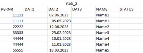 Solved ABAP Merge Two Internal Tables SAP Community