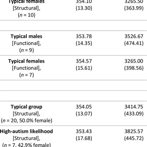 Sex Determination And Sexual Differentiation Of The Brain Sex