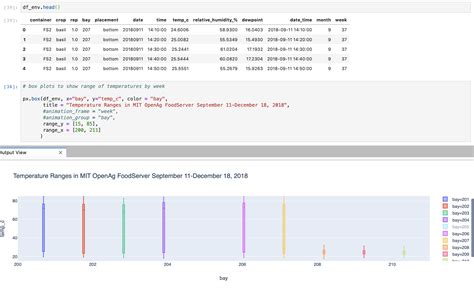 Plotly Express Animation W Box Plots Plotly Python Plotly