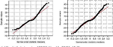 Figure 9 From Simulation Modeling Of Phytoplankton Dynamics In A Large Eutrophic River Hungary