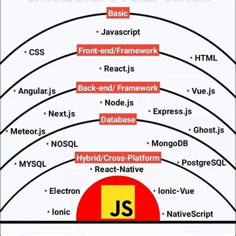 Ravindra Kele Patil On Linkedin This Is How Powerful Javascript Is ️