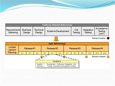 SOLUTION Agile Software Development Model Detailed Lec 6 Studypool
