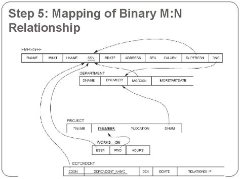 Pemetaan Relational Sql Pemetaan Erd Ke Skema Relasi