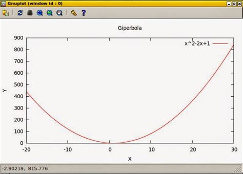 Математика за компьютером Gnuplot Первый график