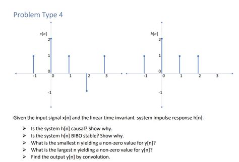 Solved Problem Type H N Given The Input Signal X N Chegg Com