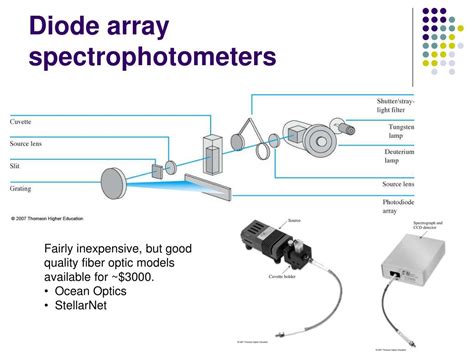 Ppt Uv Visible Molecular Absorption Spectroscopy Powerpoint Presentation Id 6593530