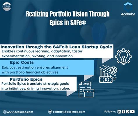 Safelpm Leanstartup Agiletransformation Portfoliomanagement Innovation Acekube