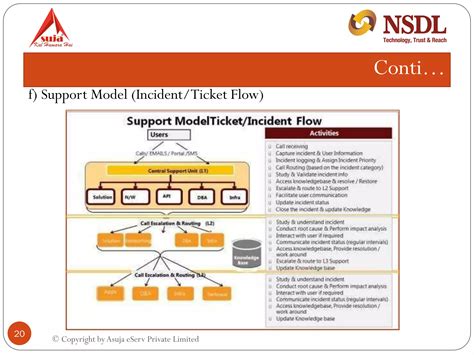 Asuja Gst Suvidha Provider Gsp Pdf