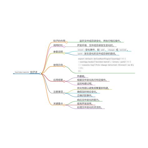 Nuxtjs 应用中的 Builder：watch 事件钩子详解nuxt Watch Csdn博客