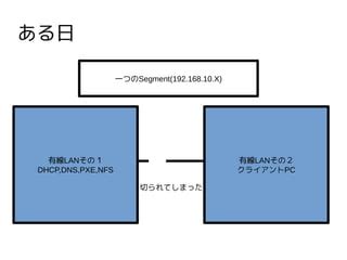 Wireless Bridge PDF Computer Networking Computing