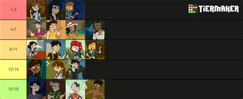 Every Total Drama And Disventure Camp Character Tier List Community