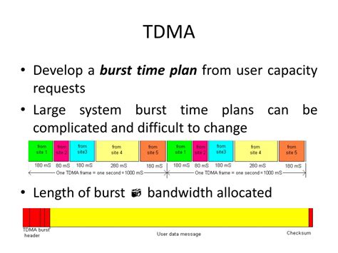 ppt multiple access techniques and network aspects powerpoint
