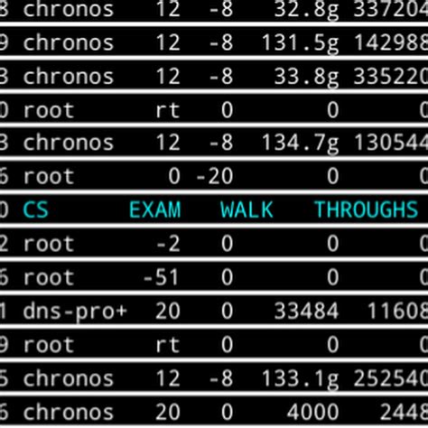 Cs Exam Walkthroughs Youtube