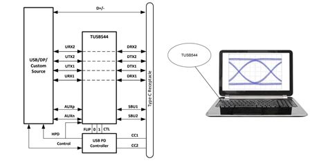 TUSB USB Type C 선형 리드라이버 TI Mouser