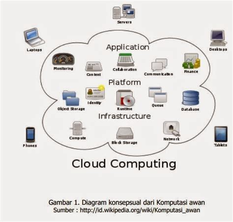 Komputasi Awan Cloud Computing السلام عليكم ورحمة الله وبركاته