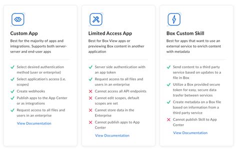 Multipart File Upload In Workflows With Box Example