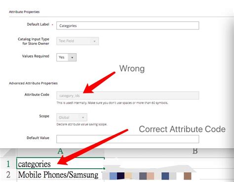The Default Attribute Codes Are Outdated On Magent Magento Forums