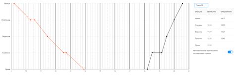 Github Kostaxy Train Schedules Graphs Editable Train Schedules Graphs