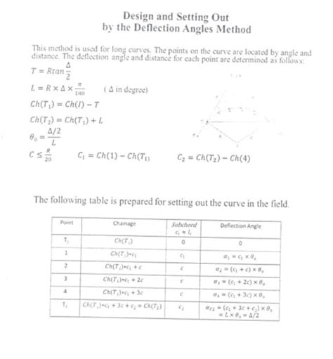 design and setting out by the deflection angles