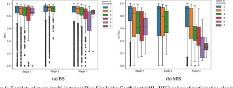 figure 1 from robust medical instrument segmentation challenge 2019