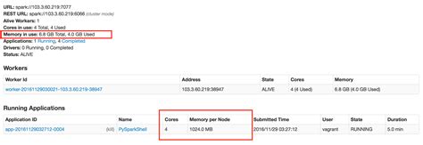 Dataframe Runnning Spark On Cluster Initial Job Has Not Accepted Any