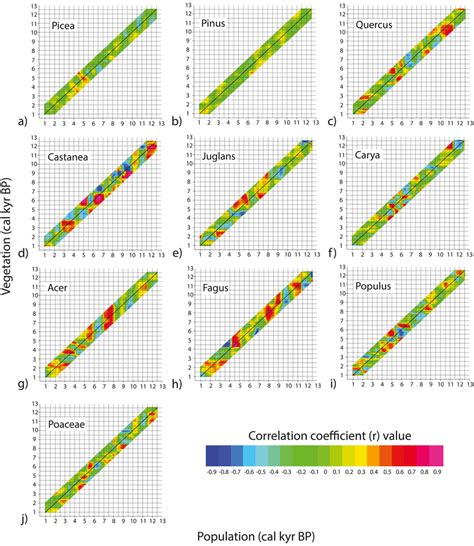 Diagrams Summarizing The Cross Correlations Between Differences Maps Of Download Scientific