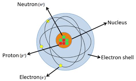 Atomic Structure Openprof