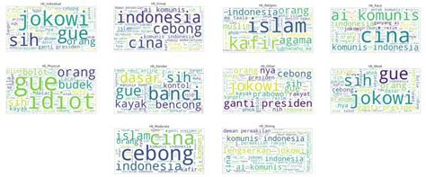 Github Muhafidz Ahmad Sentiment Analysis Of Indonesian Tweet