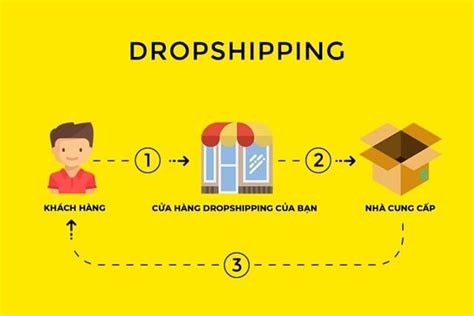 Top Các Nguồn Hàng Dropshipping Tại Việt Nam Uy Tín Nhất Hiện Nay