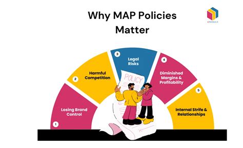 MAP Policy Understanding Them And Why Brands Should Care