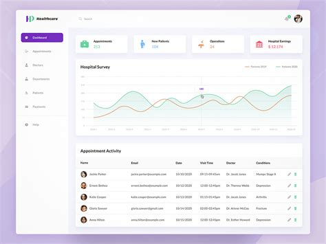Healthcare Dashboard Design On Behance