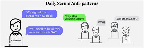 Your Quick Guide To The Daily Scrum Meeting