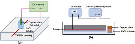 Table 1 From Classification Of Corrosion Severity In Concrete Structures Using Ultrasonic