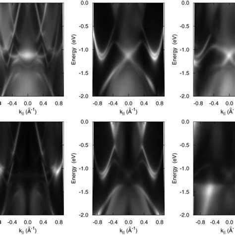 Calculated Photoemission Intensities For Different Symmetry Directions