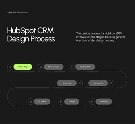 Hubspot Crm Saas Ux Ui Design Behance