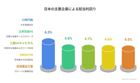 「1489next Funds 日経平均高配当株50指数連動型上場投信の破壊力」―高配当×分散で攻めと守りを両立！日経高配当株50 Etfの