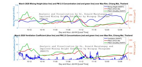 Operational Lidar Product Currently Atmospheric Science Facebook