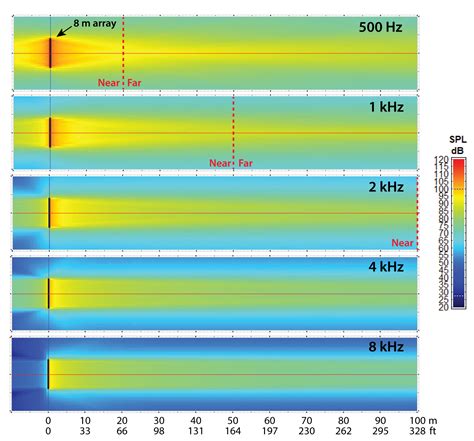 Line Array Realities Prosoundtraining