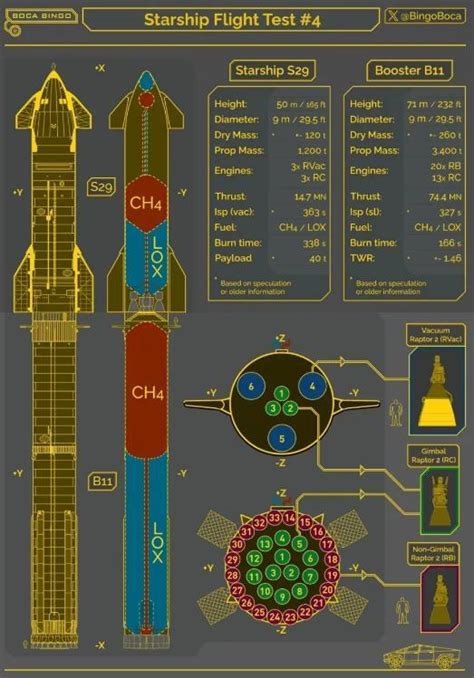 马斯克的火星梦又碎一次 星舰试飞再失败中华网