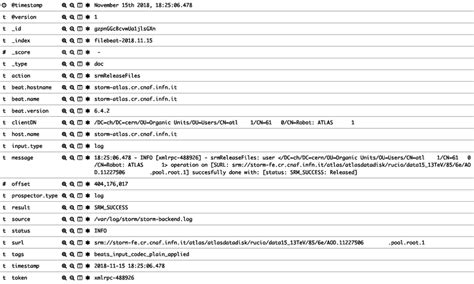 Example Of Storm Backend Metrics Log Line Parsing Download