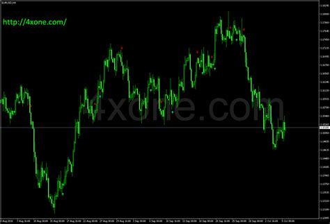 Zigzag Signal Metatrader Indicator 4xone