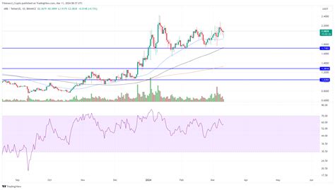 Binancearbusdt Chart Image By Fibonaccicrypto — Tradingview