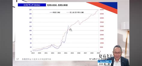 No337346 色々びびってるひとは、これみて エヌビディア【nvda】の掲示板 20240722〜20240723