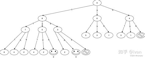 动态规划原理与应用：硬币找零问题的解法 Csdn博客