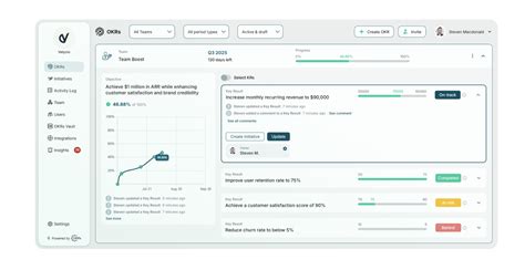 How To Use The Okr Framework Free Template