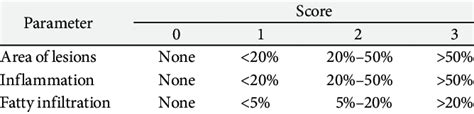 Quantitative Histologic Grading Score For Chronic Pancreatitis