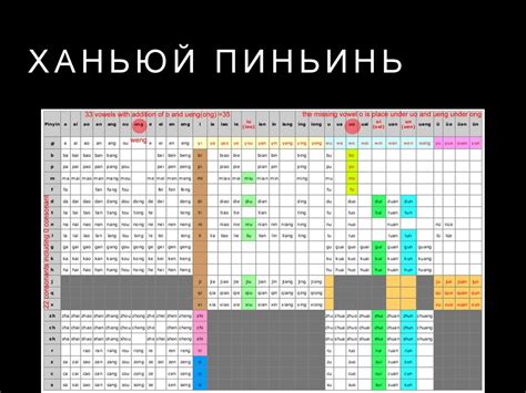 Школа востоковеда Инициали и финали Слоги китайского языка