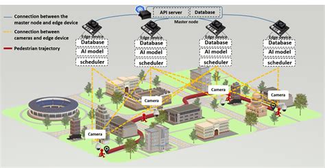 IMCL Edge AI
