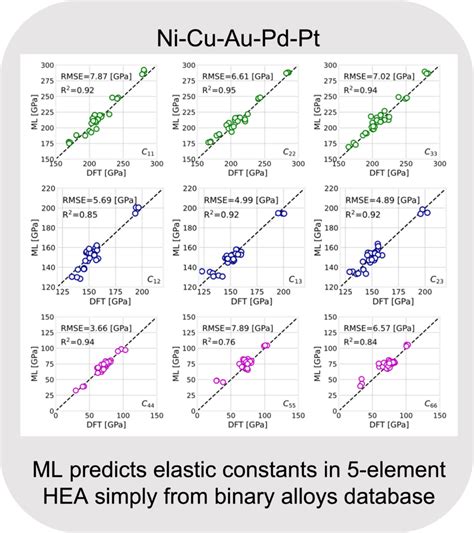 Ml And Database Materials Computation And Data Science Mcdc