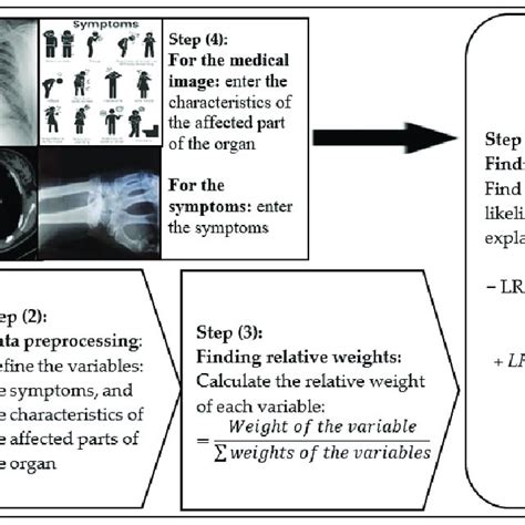 Using The Interpretability Based Model To Train The Datasets Download Scientific Diagram